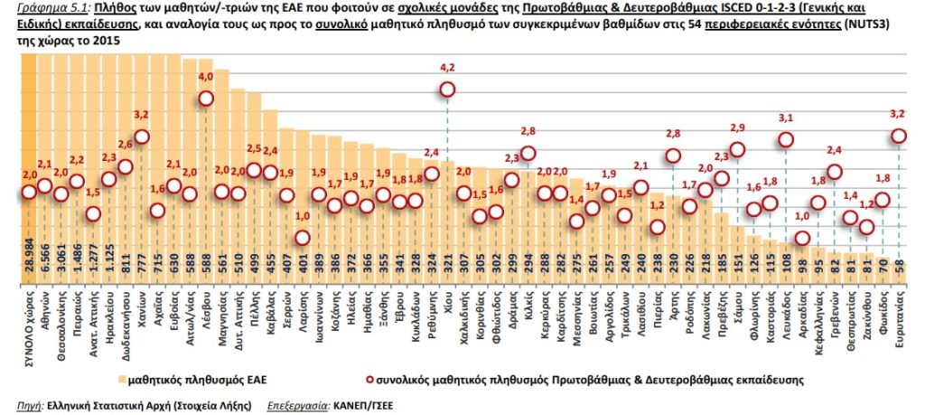 ΔΕΛΤΙΟ ΤΥΠΟΥ ΠΑΡΟΥΣΙΑΣΗ ΕΤΗΣΙΑΣ ΕΚΘΕΣΗΣ (ΜΕΡΟΣ Β) ΓΙΑ ΤΗΝ ΕΚΠΑΙΔΕΥΣΗ ...