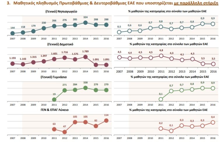 ΔΕΛΤΙΟ ΤΥΠΟΥ ΠΑΡΟΥΣΙΑΣΗ ΕΤΗΣΙΑΣ ΕΚΘΕΣΗΣ (ΜΕΡΟΣ Β) ΓΙΑ ΤΗΝ ΕΚΠΑΙΔΕΥΣΗ ...